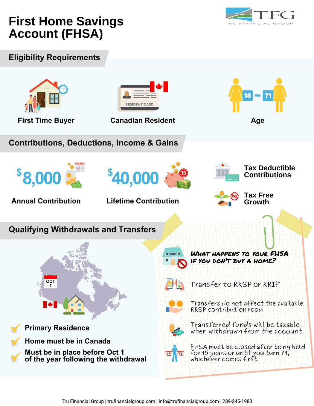 First Home Savings Account (FHSA): What You Need to Know - Tru Financial Group